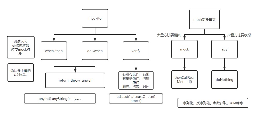 mockito简单用法指引_mockito thenanswer-CSDN博客