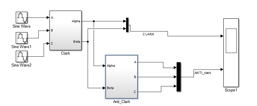 三相PMSM的CLARK\PARK变换及其逆变换的MATLAB simulink仿真_逆clark变换 三相pwm-CSDN博客