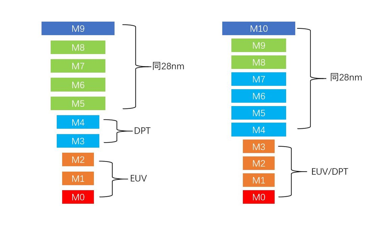 7nm工艺中的后端设计挑战_tsmc 7nm design rule pdf-CSDN博客