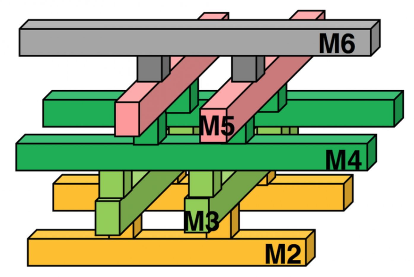 7nm工艺中的后端设计挑战_tsmc 7nm design rule pdf-CSDN博客