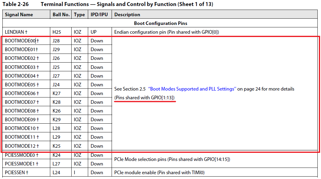 6678手册阅读记录_飞腾6678芯片手册-CSDN博客