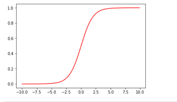 吴恩达机器学习ex2 Logistic Regression (python)_机器学习实验 logistic 学生分类-CSDN博客