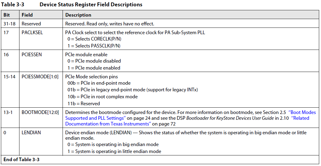 6678手册阅读记录_飞腾6678芯片手册-CSDN博客