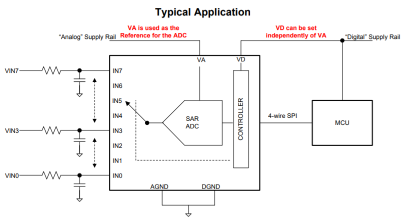 FPGA驱动ADC128S052-CSDN博客