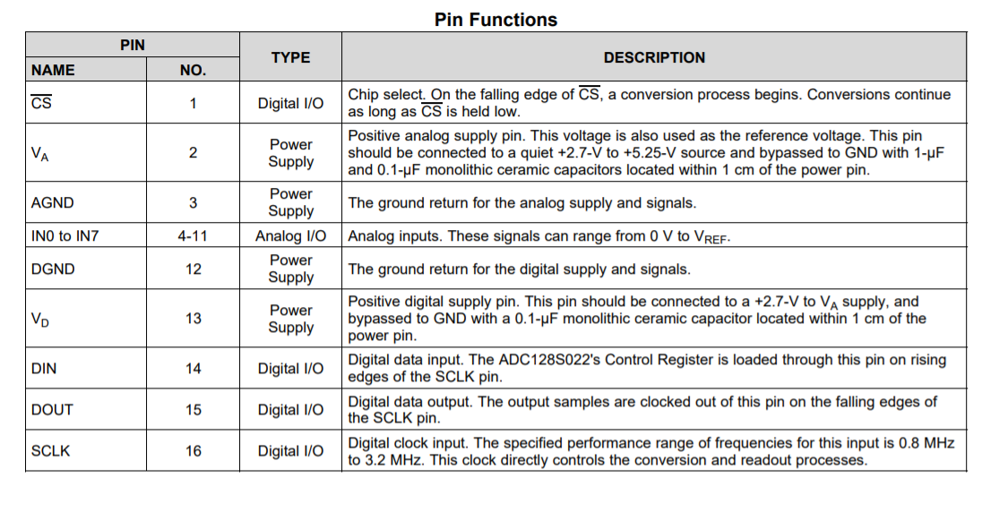 FPGA驱动ADC128S052-CSDN博客