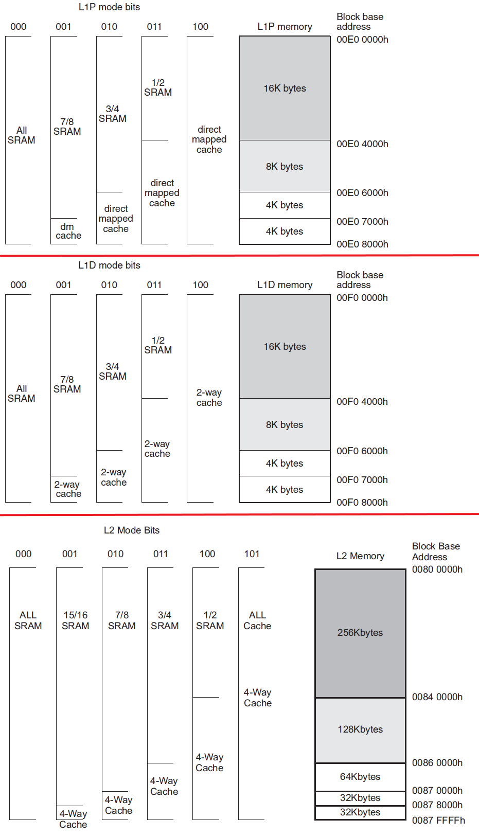 6678手册阅读记录_飞腾6678芯片手册-CSDN博客
