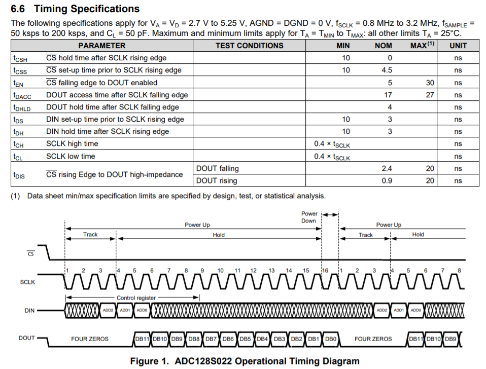 FPGA驱动ADC128S052-CSDN博客