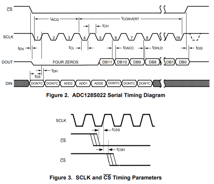 FPGA驱动ADC128S052-CSDN博客