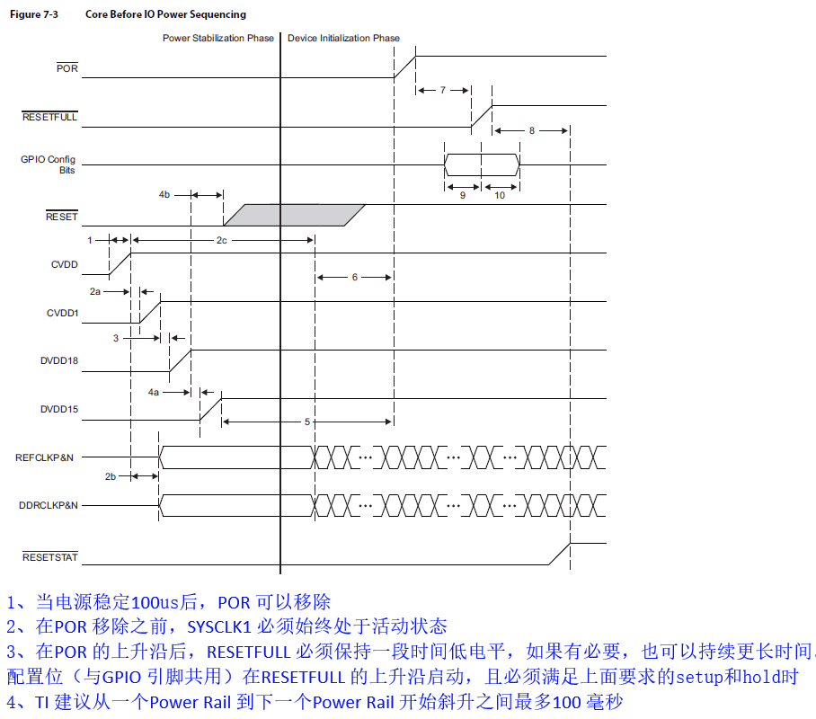 6678手册阅读记录_飞腾6678芯片手册-CSDN博客