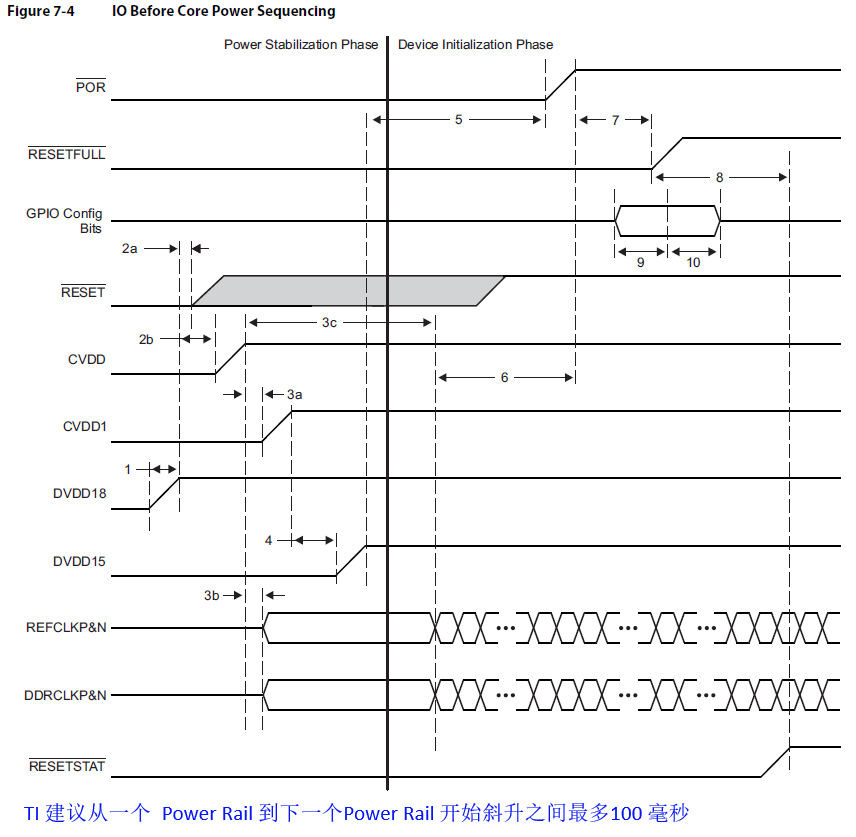6678手册阅读记录_飞腾6678芯片手册-CSDN博客