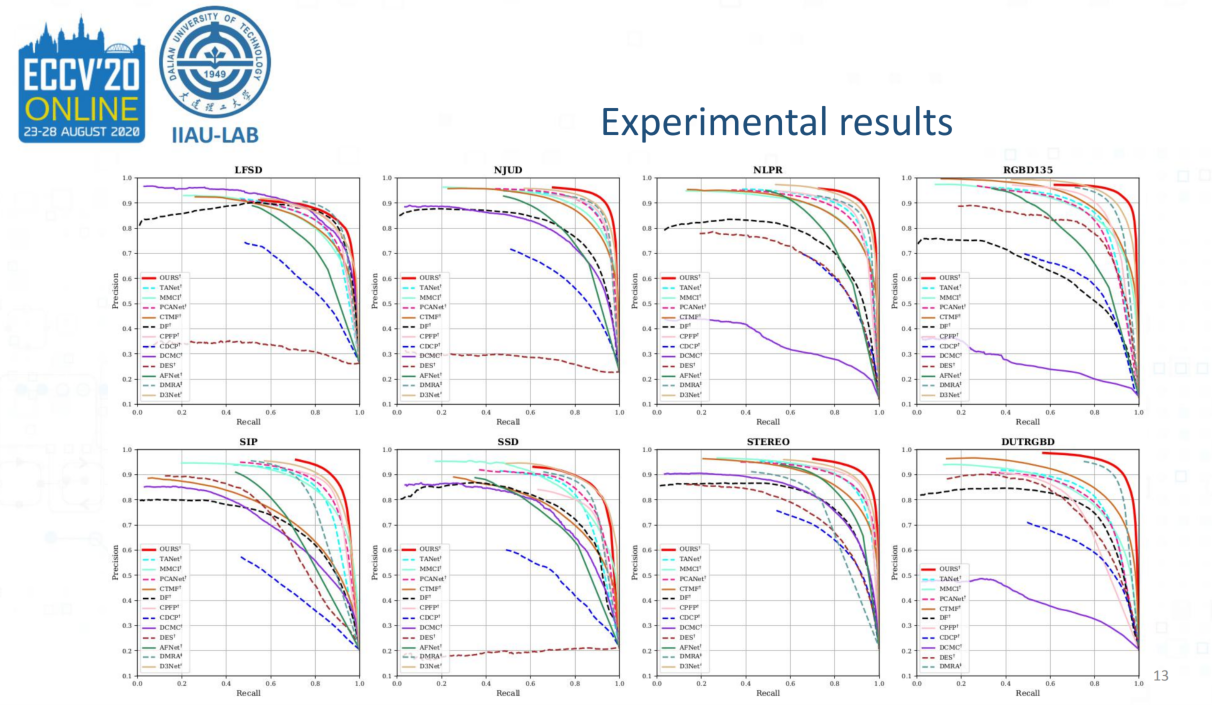 Hierarchical Dynamic Filtering Network For Rgb D Salient Object Detection 论文解读 爱coco 爱科研的博客 Csdn博客