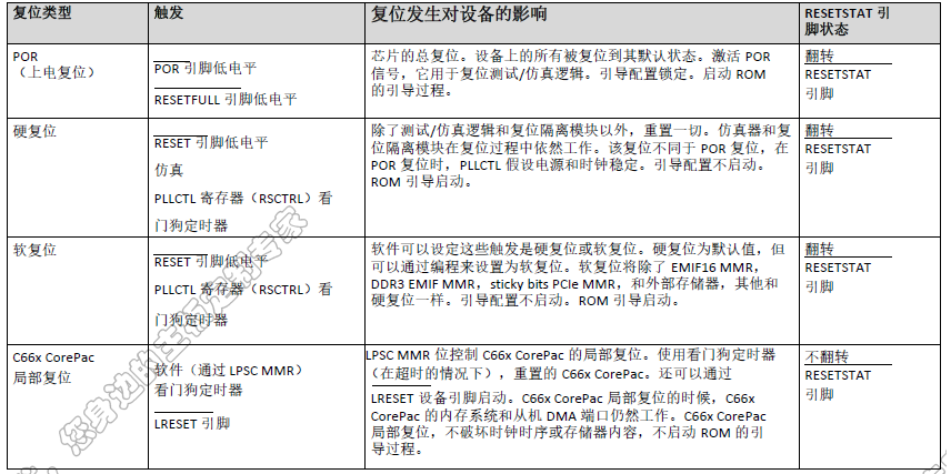 6678手册阅读记录_飞腾6678芯片手册-CSDN博客