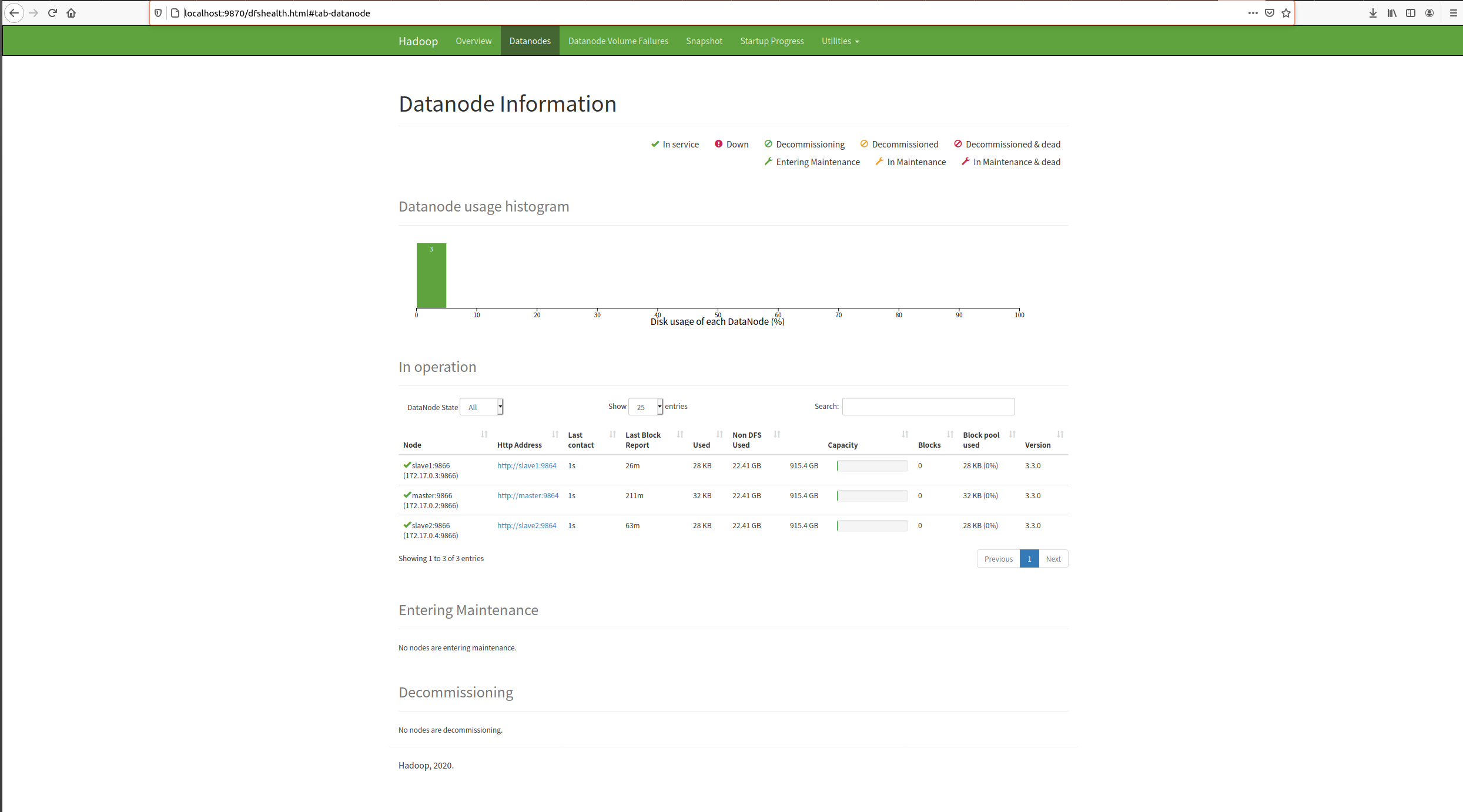 Docker配置Hadoop集群并使用WordCount测试_基于docker多节点搭建hadoop集群毕业设计-CSDN博客