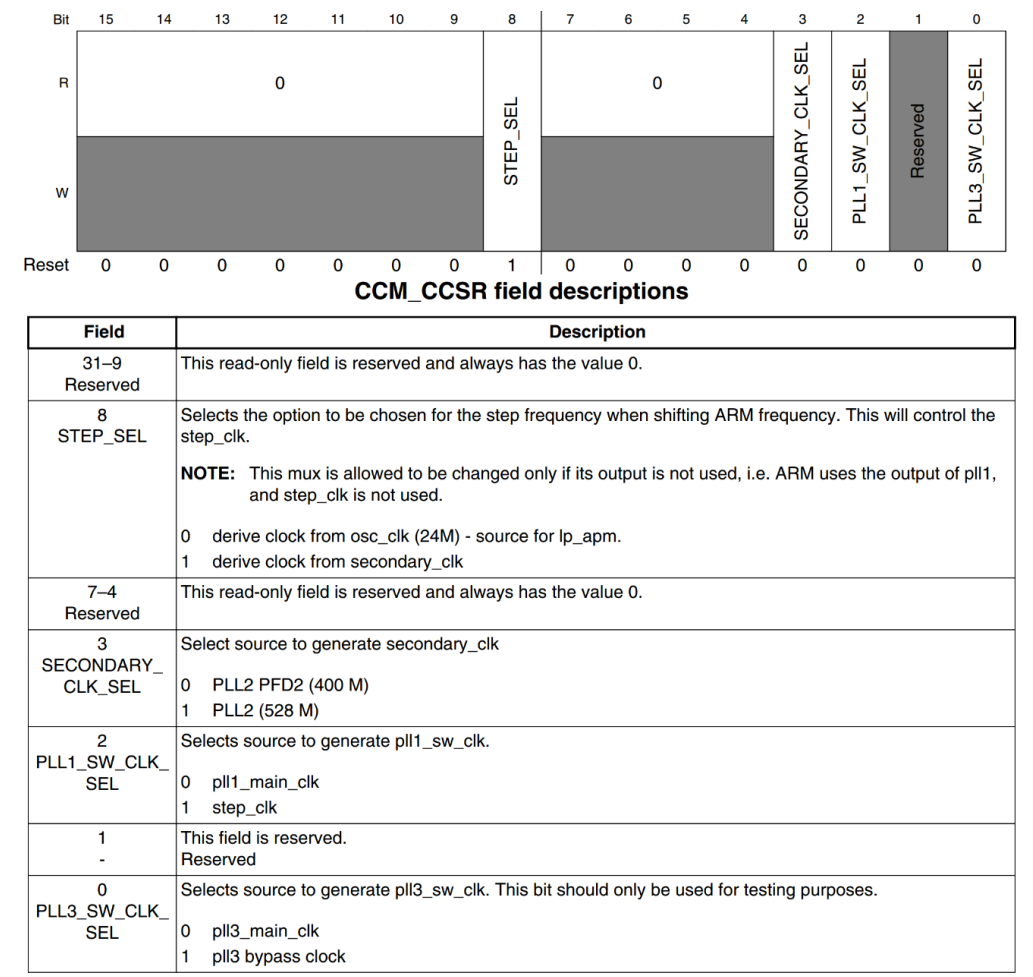 【ARM自学笔记】ARM7时钟简述及配置_armv7更换时钟源-CSDN博客