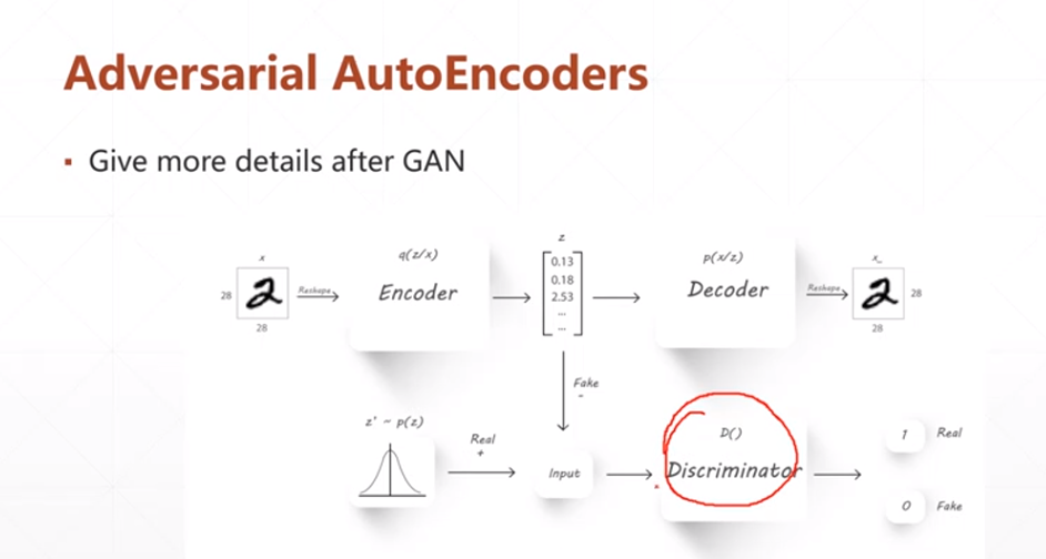 Tensorflow(7):RNN,LSTM,GRU,Auto-Encoder,VAE_gru autoencoder-CSDN博客