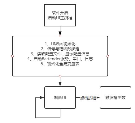 python写上位机（集成Bartender）_python bartender-CSDN博客