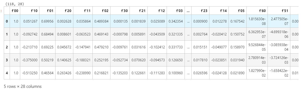 吴恩达机器学习ex2 Logistic Regression (python)_机器学习实验 logistic 学生分类-CSDN博客