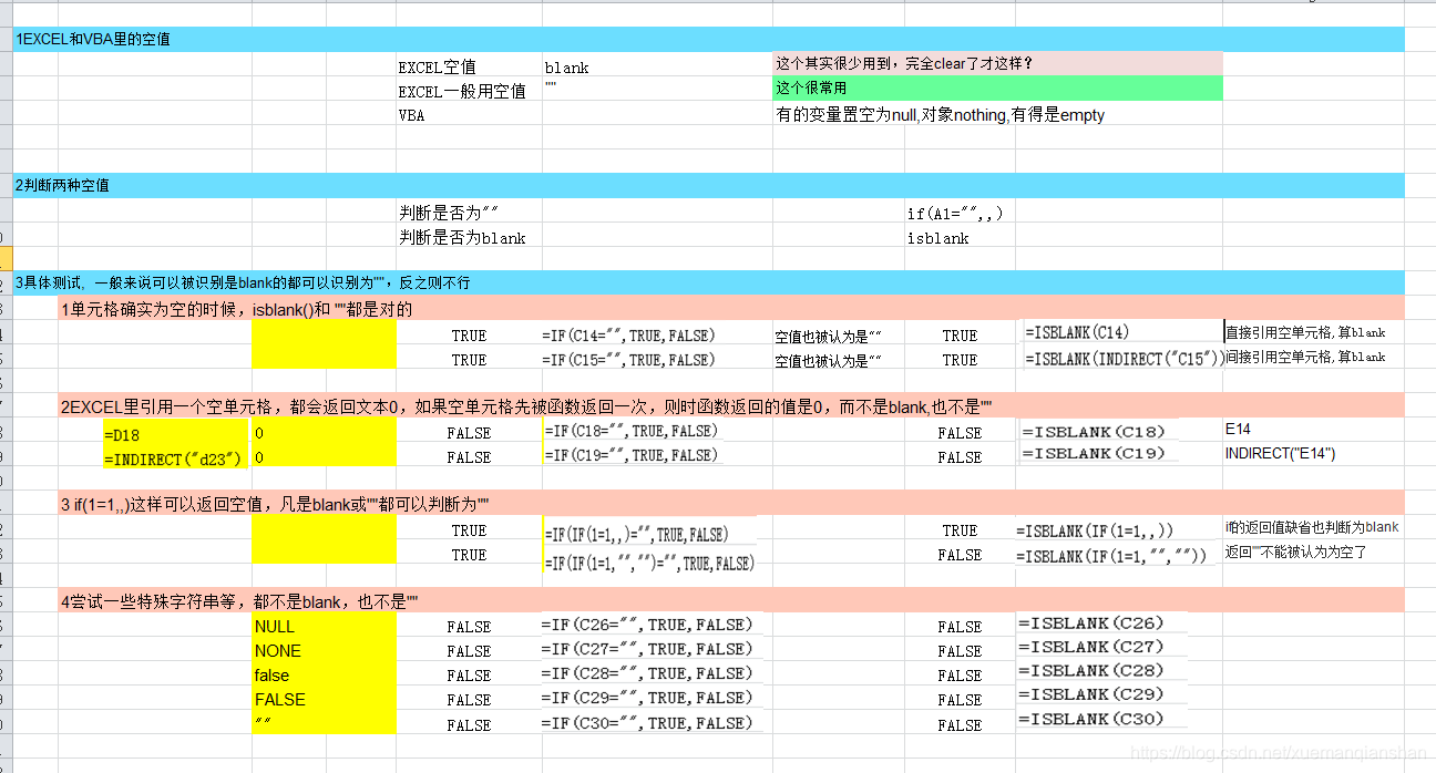Excel和vba里的各种“空”的区别:0,““,null 和nothing ,以及判断函数区别 Isblank Isempty Isnull甚至 If Len奔跑的 3006