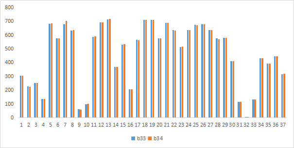 rtklib新版本2.4.3 b34测试对比_rtklib 2.4.3 b34 qt-CSDN博客