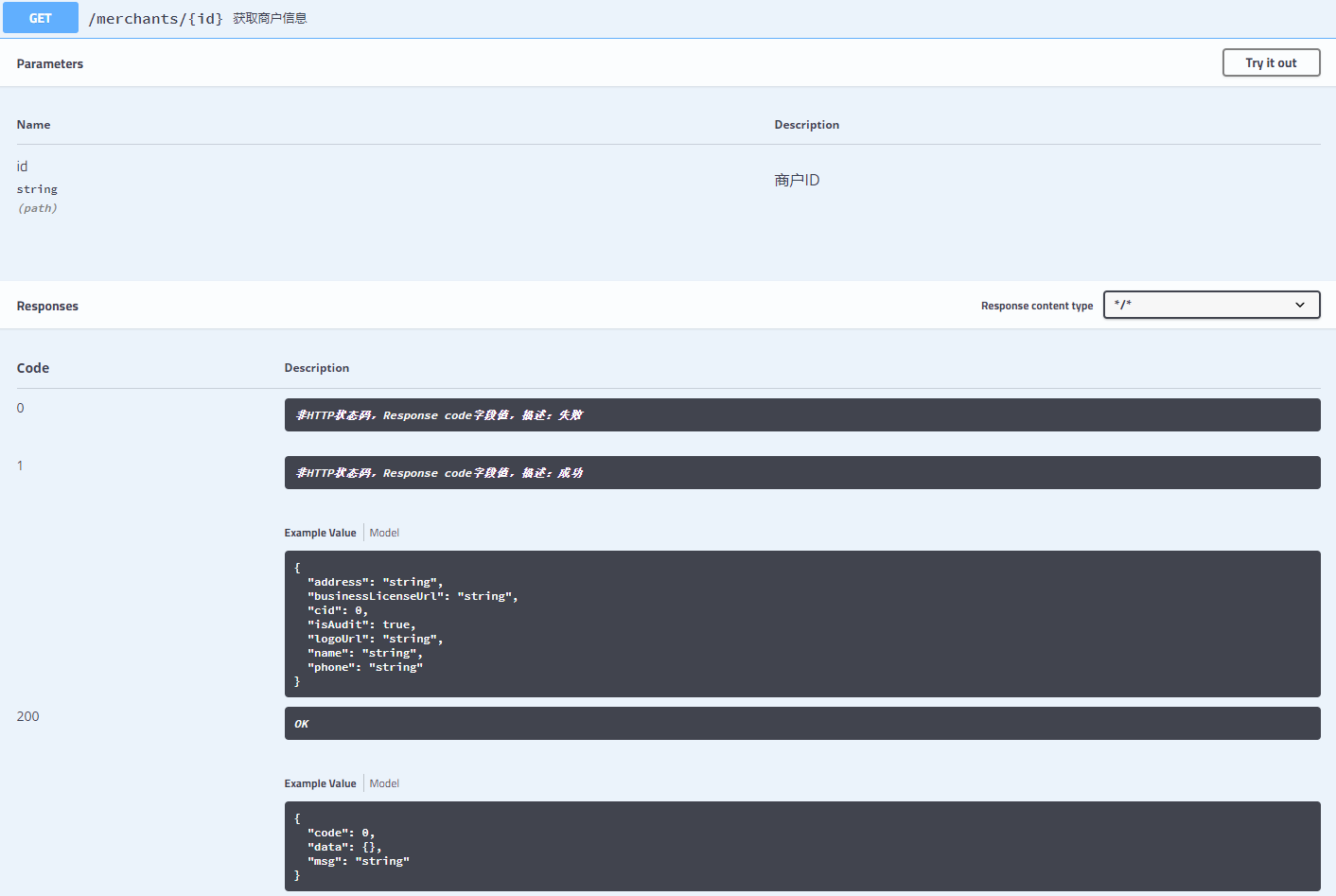 【Swagger】四种主题更换方式及页面对比_swagger不同的ui-CSDN博客