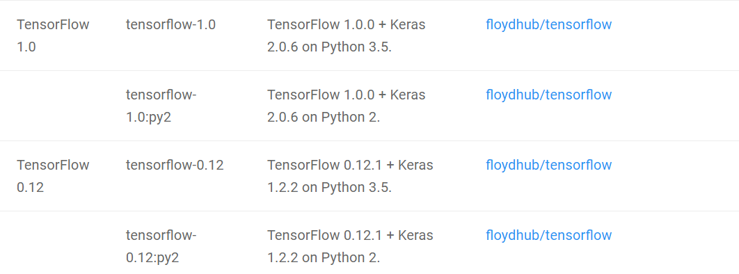 Keras与Tensorflow-CSDN博客