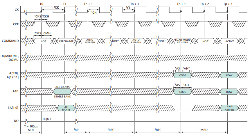 【FPGA学习】SDRAM代码剖析_sdram mrd-CSDN博客