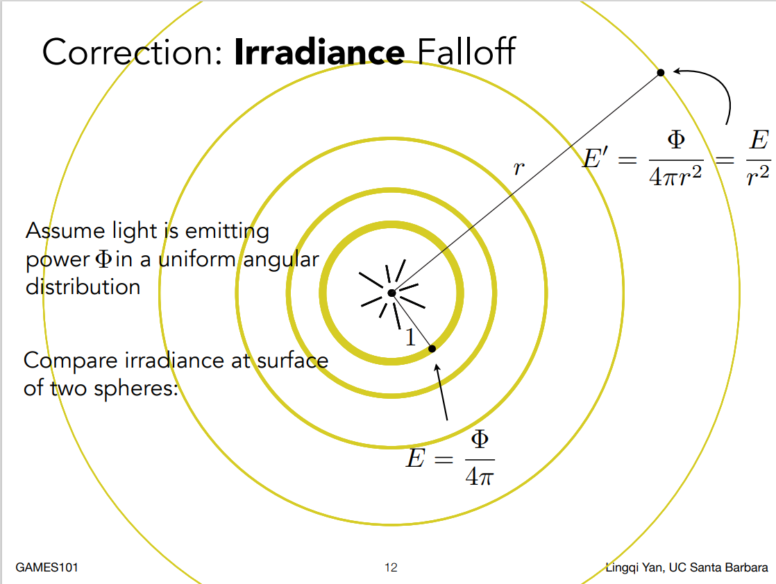 Games101学习笔记四 辐射度量学_辐射通量表格 s(λ)-CSDN博客