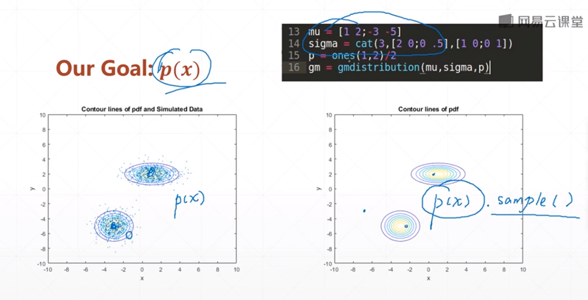 Tensorflow(9): GAN,WGAN原理及实战_tensorflow wgan-CSDN博客