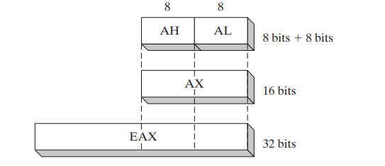 32位寄存器用法介绍-CSDN博客