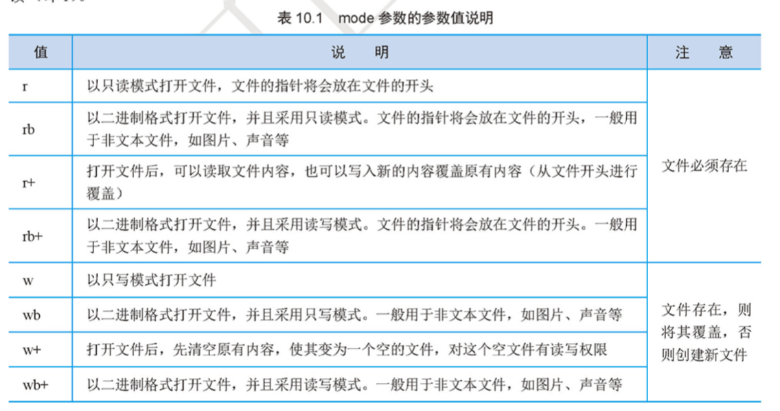 Python 基础学习 文件及目录操作第1关打开文件 Csdn博客 