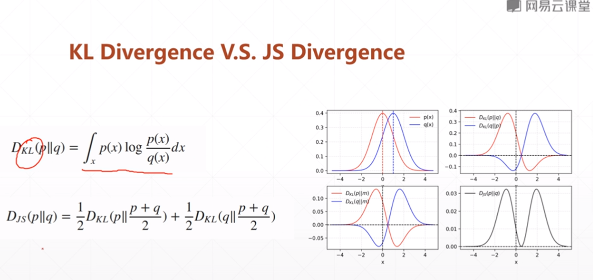 Tensorflow(9): GAN,WGAN原理及实战_tensorflow wgan-CSDN博客