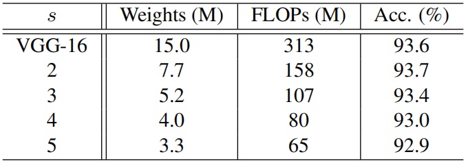 （五十一）论文阅读 | 轻量级网络之GhostNet_ghostnet论文-CSDN博客