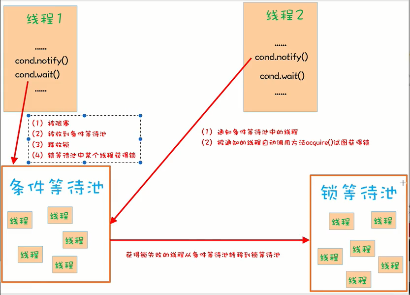 Python线程同步的5种方式42在python中下面哪种方式不能实现线程同步 Csdn博客 