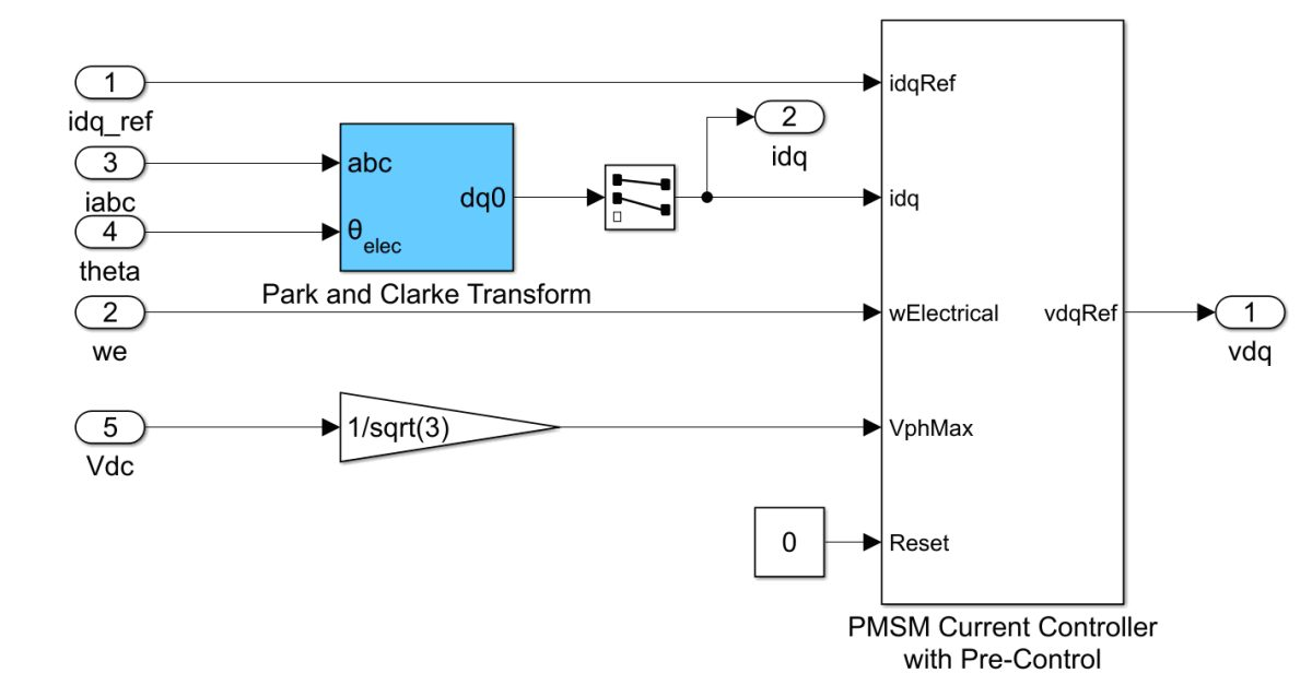 三相PMSM的CLARK\PARK变换及其逆变换的MATLAB simulink仿真_逆clark变换 三相pwm-CSDN博客