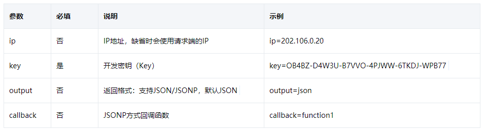 腾讯地图—WebService API定位的使用_腾讯地图ip定位-CSDN博客
