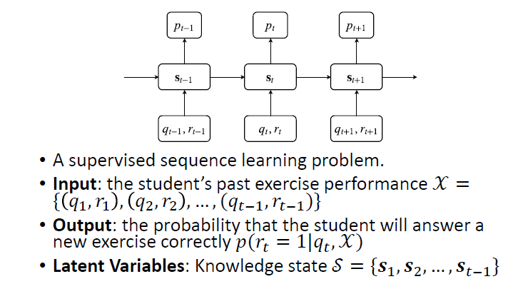 Dynamic Key-Value Memory Networks for Knowledge Tracing论文阅读_dkvmn模型论文-CSDN博客