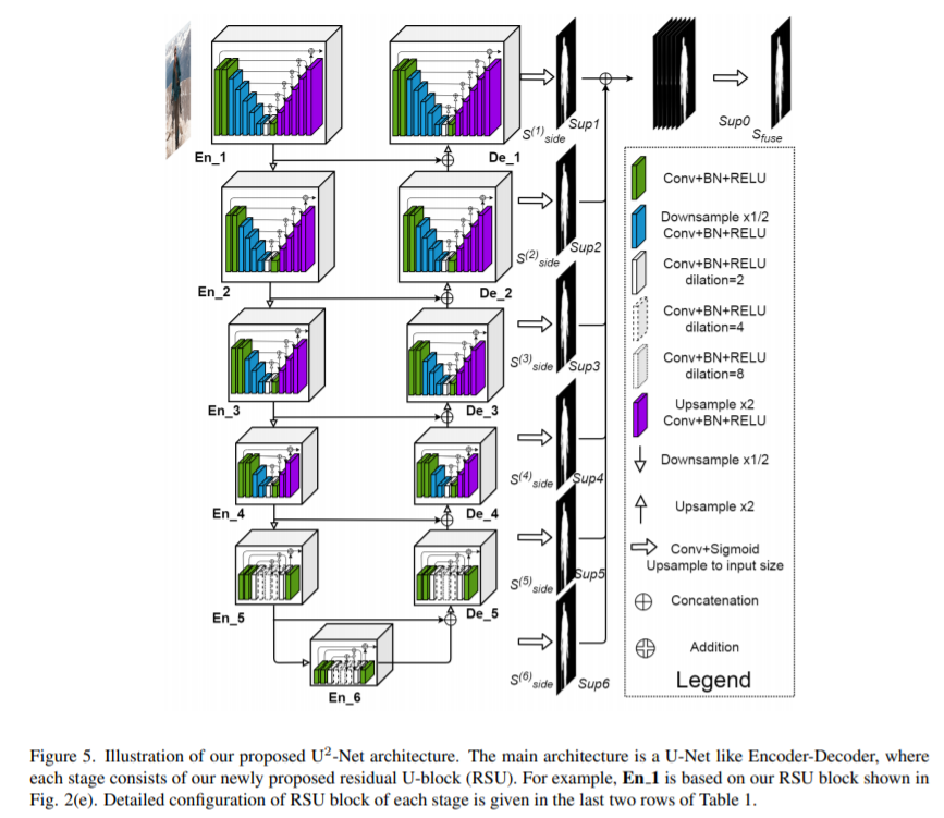 FCN以及U-Net系列学习笔记_unet论文名称-CSDN博客