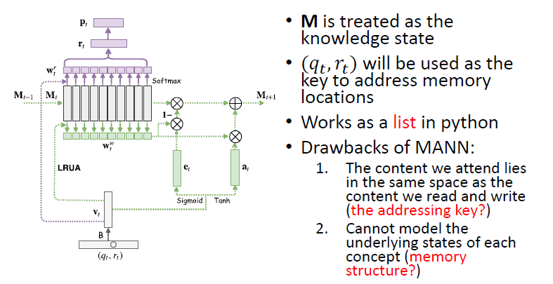 Dynamic Key-Value Memory Networks for Knowledge Tracing论文阅读_dkvmn模型论文-CSDN博客