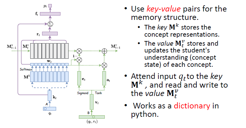 Dynamic Key-Value Memory Networks for Knowledge Tracing论文阅读_dkvmn模型论文-CSDN博客