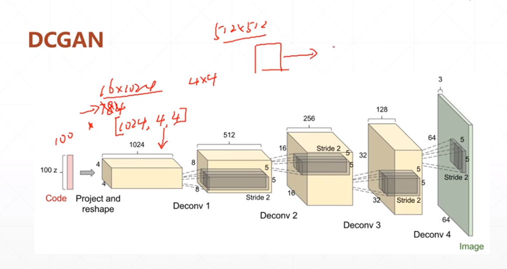 Tensorflow(9): GAN,WGAN原理及实战_tensorflow wgan-CSDN博客