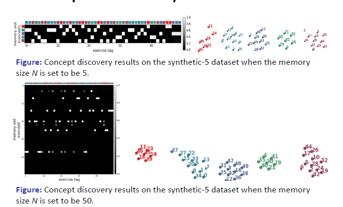 Dynamic Key-Value Memory Networks for Knowledge Tracing论文阅读_dkvmn模型论文-CSDN博客