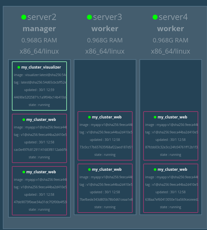 Docker(十五)--Docker集群管理-- Portainer可视化_portainer. addservice-CSDN博客