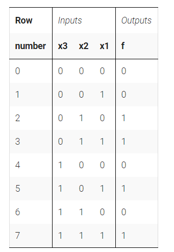 verilog练习：hdlbits网站上的做题笔记（4）_m2014 q4i-CSDN博客
