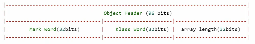 Java 并发编程上篇 -（Synchronized 原理、LockSupport 原理、ReentrantLock 原理）_locksupport和synchronize-CSDN博客
