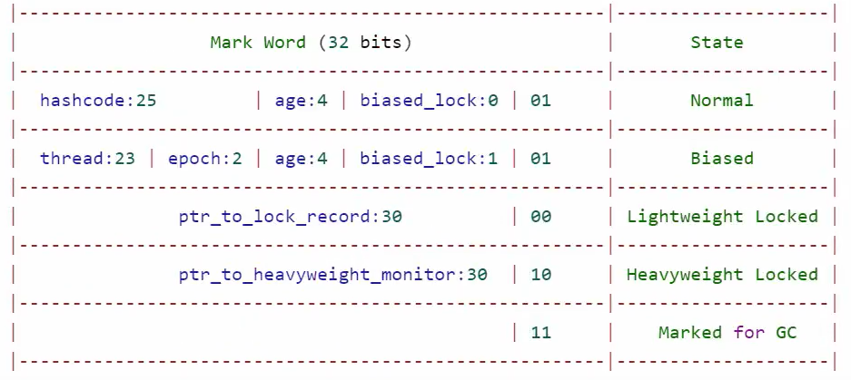 Java 并发编程上篇 -（Synchronized 原理、LockSupport 原理、ReentrantLock 原理 ...