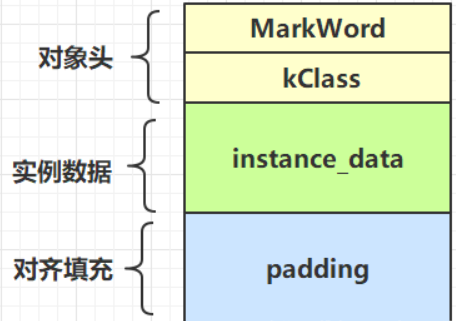 Java 并发编程上篇 -（Synchronized 原理、LockSupport 原理、ReentrantLock 原理）_locksupport和synchronize-CSDN博客