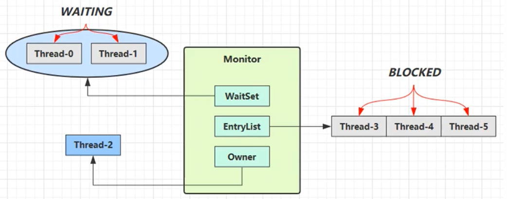 Java 并发编程上篇 -（Synchronized 原理、LockSupport 原理、ReentrantLock 原理）_locksupport和synchronize-CSDN博客