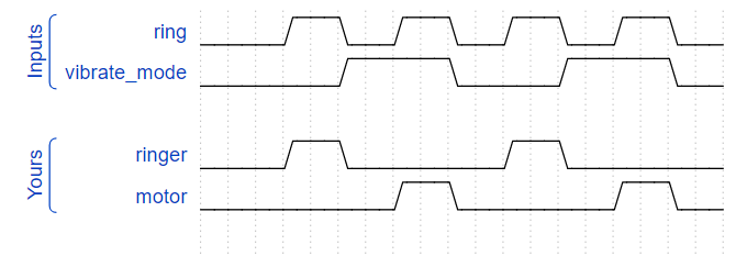 Verilog练习:hdlbits网站上的做题笔记(4)m2014 Q4i Csdn博客