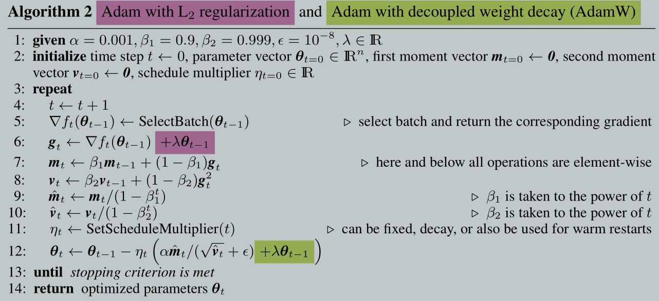torch.optim.Adam算法里面参数的含义_torch.optim.adam参数-CSDN博客