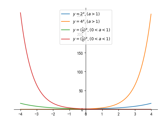 使用python绘制基本初等函数_用python绘制arcsin函数图像-CSDN博客